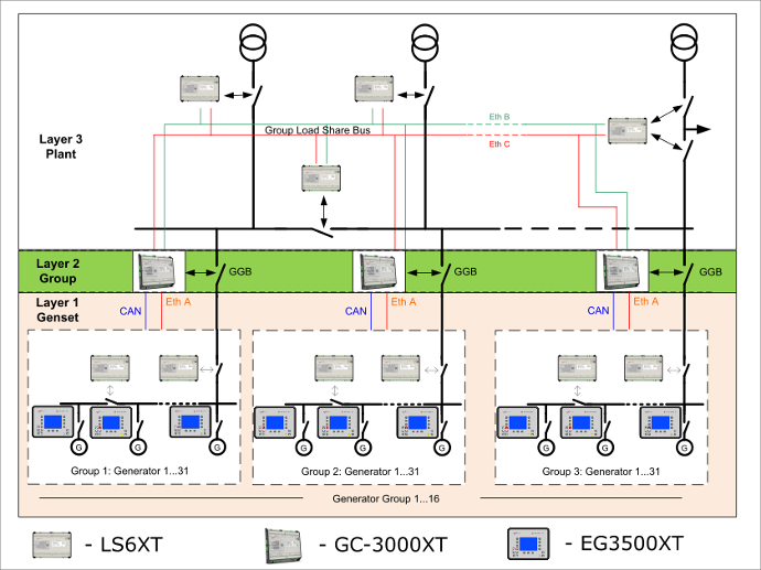 CONTROL-EASYGEN-3400-3500XT | Turner ECS BV